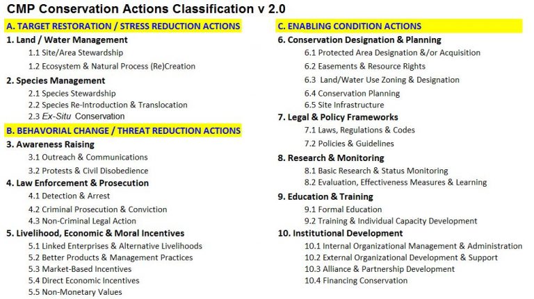 Threats and Actions Classifications (2016) - The Open Standards for the ...